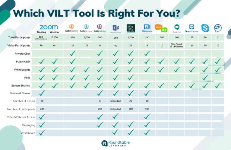 What Is Virtual Instructor-Led Training (VILT)? A 2026 Guide ...